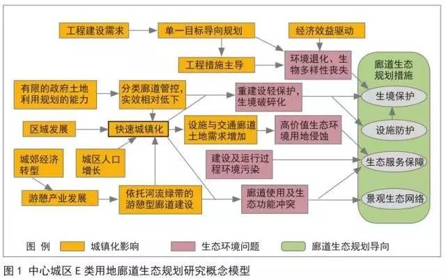 生态学的研究对象是什么